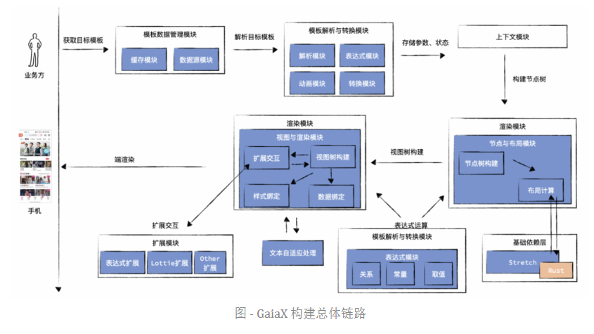 作为逻辑动态化的基础，GaiaX 表达式是如何设计的? | GaiaX 开源解读-阿里云开发者社区