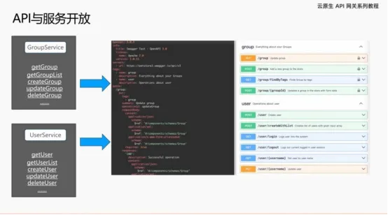 基于OpenAPI3.0的API规范设计与最佳实践-开发者社区-阿里云