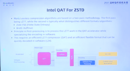 Intel QAT加速原理与压缩及加解密应用实践-开发者社区-阿里云