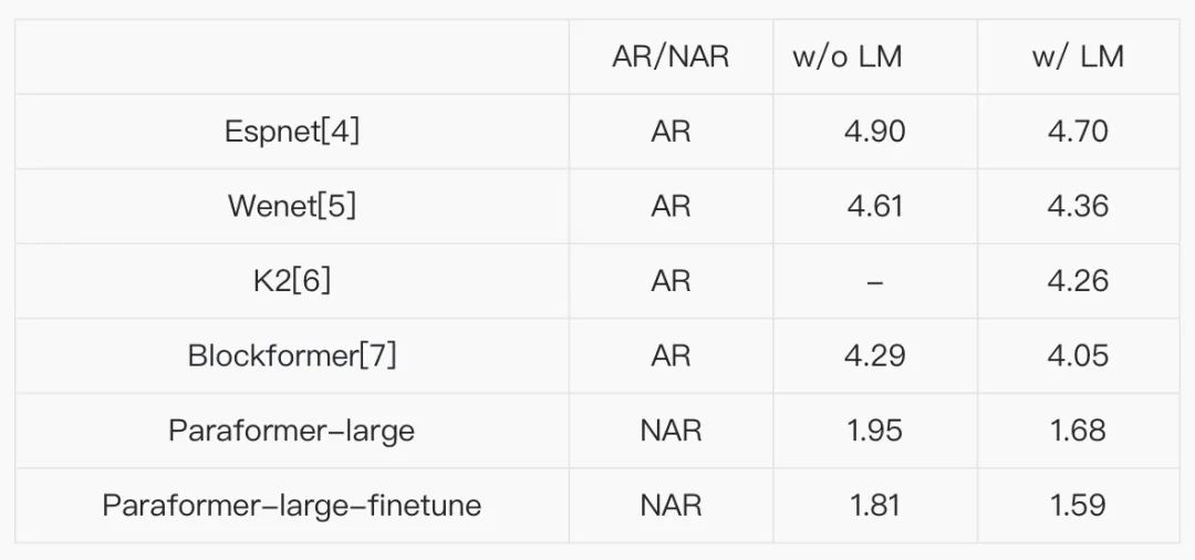 使用自有数据微调ModelScope的Paraformer工业级语音识别模型-开发者社区-阿里云