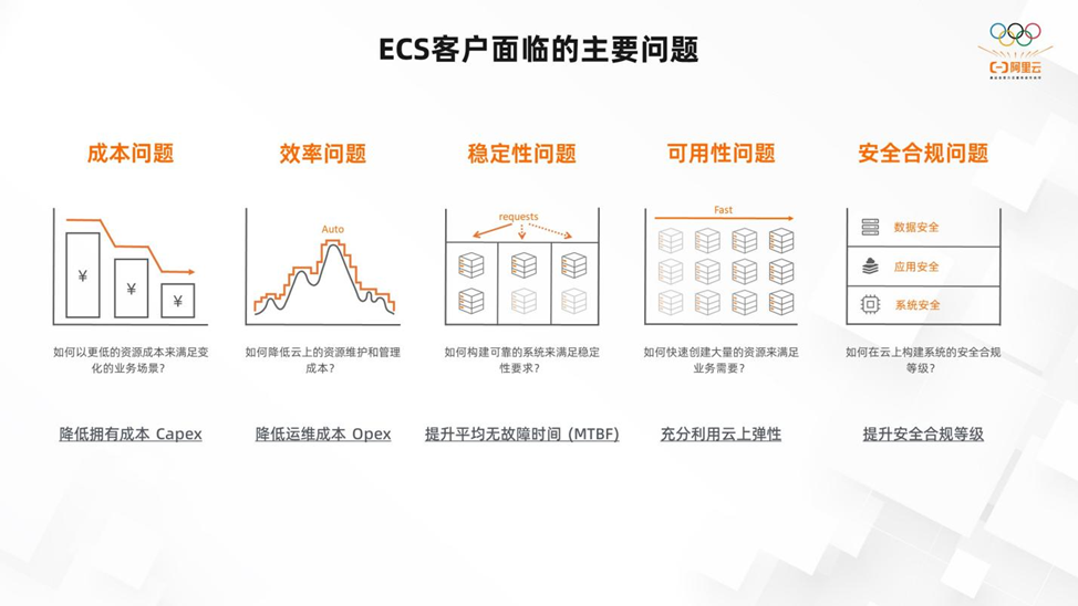 带你读《云上自动化运维宝典》——万字长文带你了解 CloudOps自动化运维的奥秘，助力云上业务高效稳定运行（1）-阿里云开发者社区