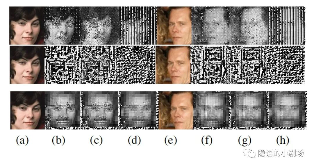 论文分享｜AAAI 2022 频域隐私保护人脸识别（PPFR-FD）-下篇-阿里云开发者社区