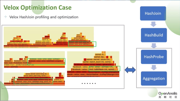 Spark SQL向量化执行引擎框架Gluten-Velox在AArch64使能和优化-阿里云开发者社区