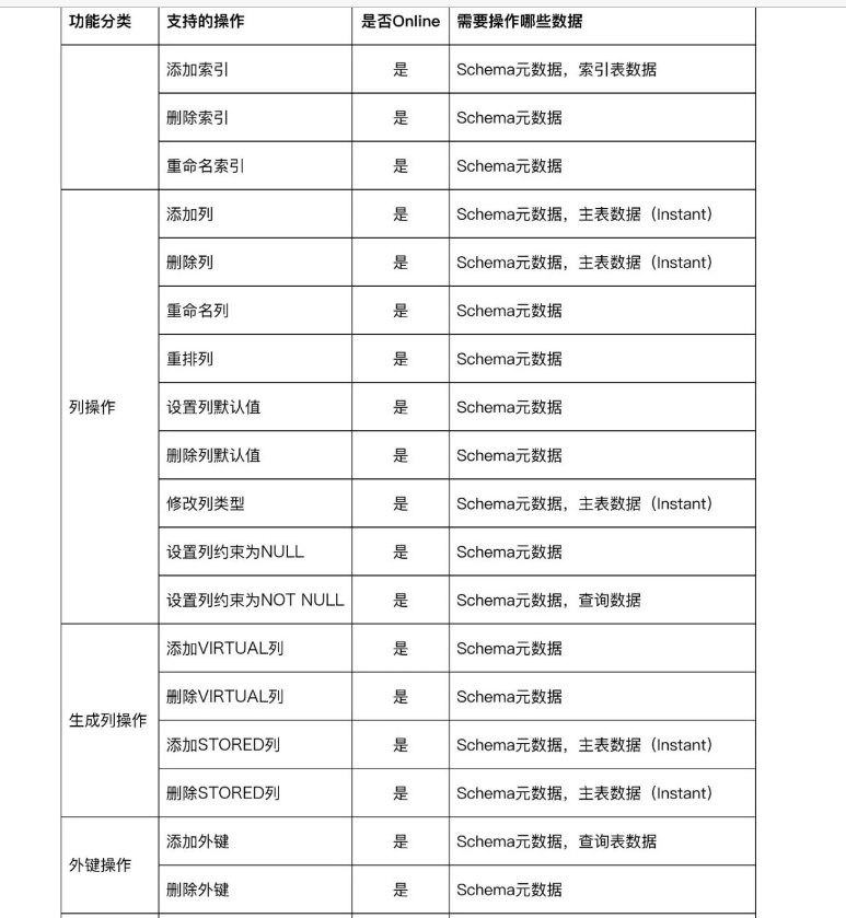 OceanBase 4.0解读：兼顾高效与透明，我们对DDL的设计与思考-阿里云开发者社区
