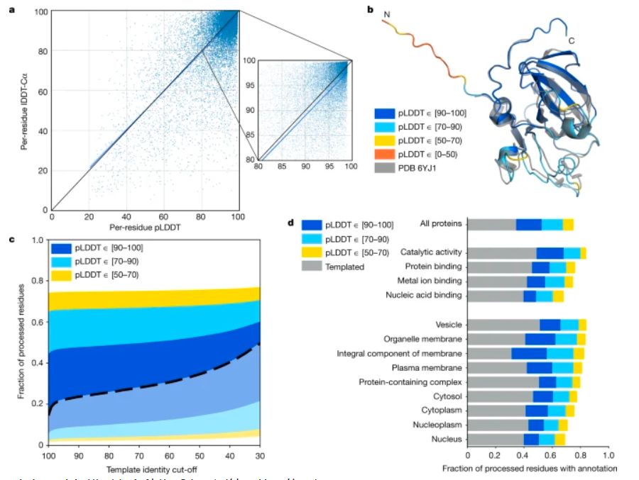 Science AI 大潮已至，科技部亲自下场出大动作-阿里云开发者社区