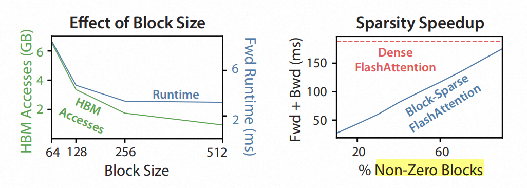FlashAttention2演进原理深度解析与AIGC生图加速-开发者社区-阿里云