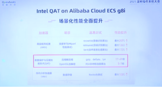 Intel QAT 加速的数据压缩和 TLS 加解密技术 | 龙蜥大讲堂 102 期-阿里云开发者社区