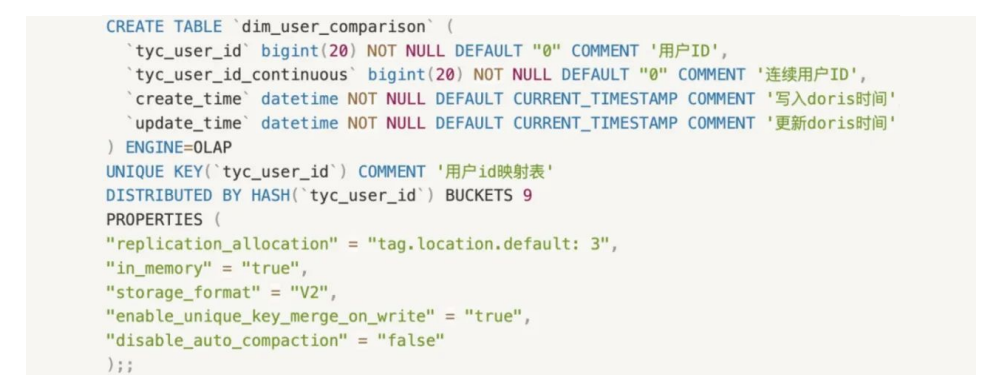 带你读《Apache Doris 案例集》——08秒级数据写入，毫秒查询响应，天眼查基于 Apache Doris 构建统一实时数仓（2）-阿里云开发者社区