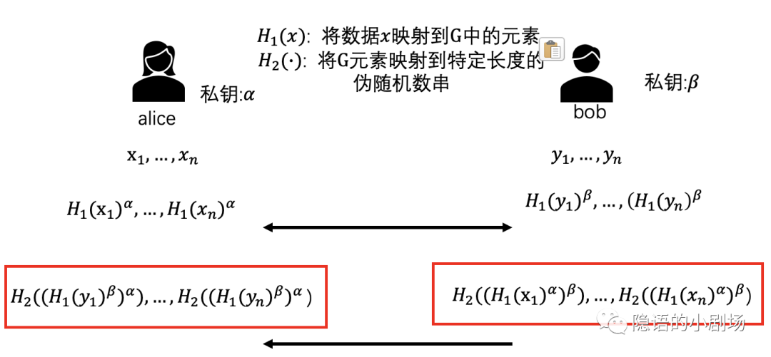 隐语小课｜非平衡隐私集合求交(Unbalanced PSI)协议介绍-阿里云开发者社区