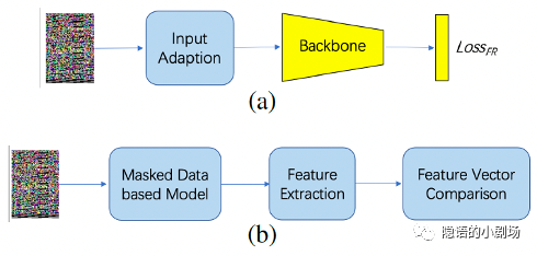 论文分享｜AAAI 2022 频域隐私保护人脸识别（PPFR-FD）-上篇-阿里云开发者社区