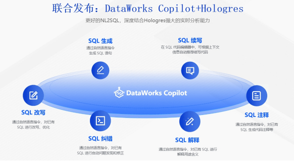 实时数仓 Hologres 产品介绍：一体化实时湖仓平台-阿里云开发者社区