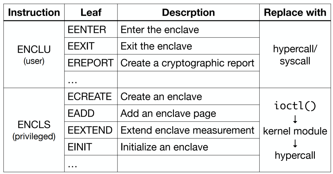 基于虚拟化构建跨平台且兼容SGX的TEE技术HyperEnclave-开发者社区-阿里云
