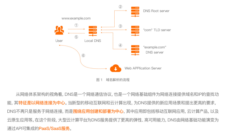 带你读《“DNS+”发展白皮书（2023）》——“DNS+”的概念-阿里云开发者社区