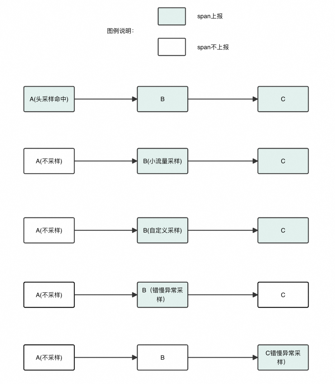 阿里云Java Agent基于OTel重构并增强商业化能力-开发者社区-阿里云
