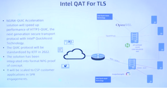 Intel QAT 加速的数据压缩和 TLS 加解密技术 | 龙蜥大讲堂 102 期-阿里云开发者社区