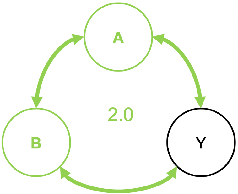 「隐语小课」两方安全计算ABY2.0 高效的2PC协议-阿里云开发者社区
