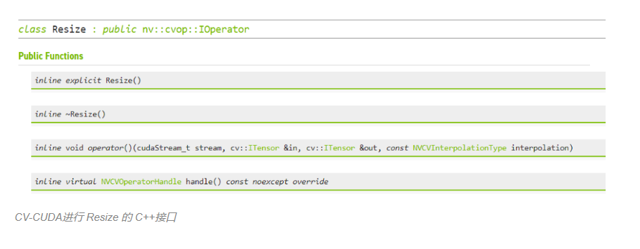 图像预处理库CV-CUDA开源了，打破预处理瓶颈，提升推理吞吐量20多倍-阿里云开发者社区
