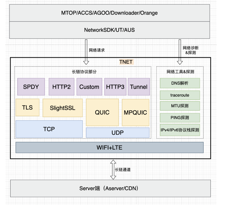 淘宝HTTP3/QUIC技术演进与实践-阿里云开发者社区