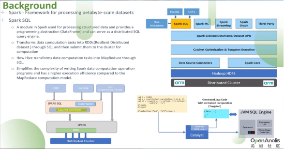 Spark SQL向量化执行引擎框架Gluten-Velox在AArch64使能和优化-阿里云开发者社区