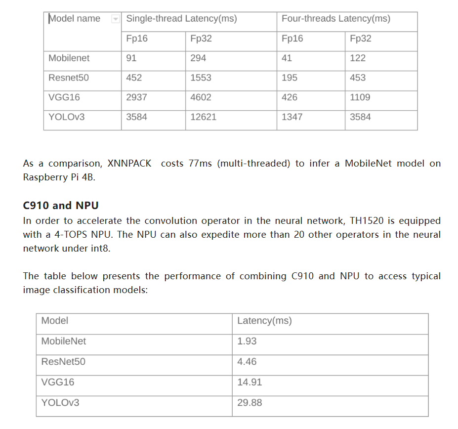 How to Deploy a Neural Network on TH1520-阿里云开发者社区