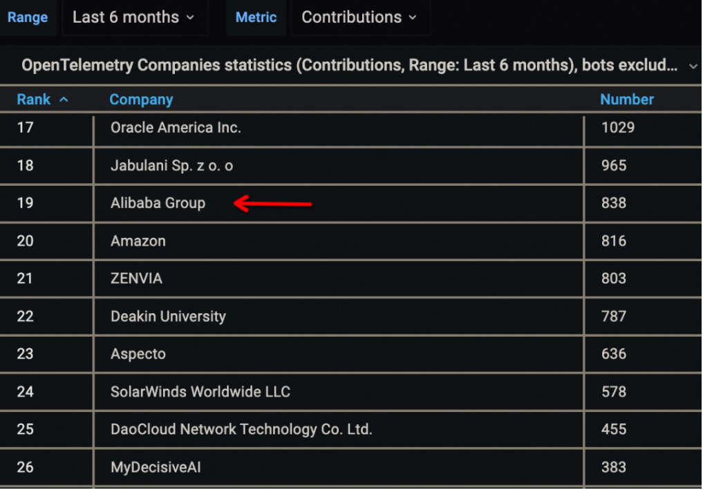 阿里云Java Agent基于OTel重构并增强商业化能力-开发者社区-阿里云