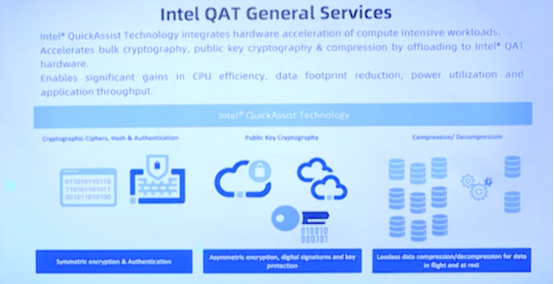 Intel QAT 加速的数据压缩和 TLS 加解密技术 | 龙蜥大讲堂 102 期-阿里云开发者社区