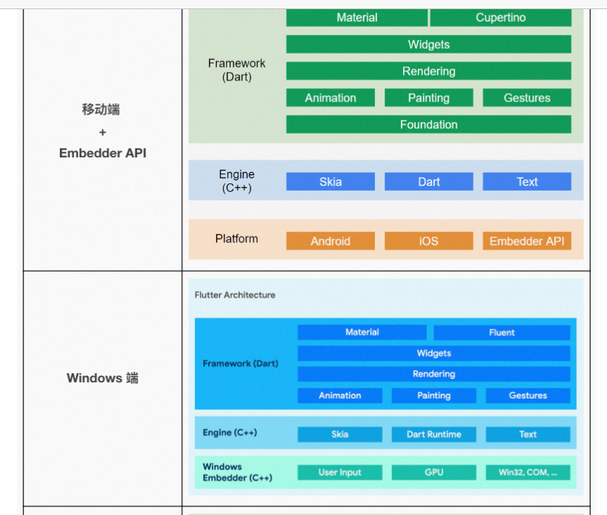 FlutterEngine 桌面端架构浅析-阿里云开发者社区