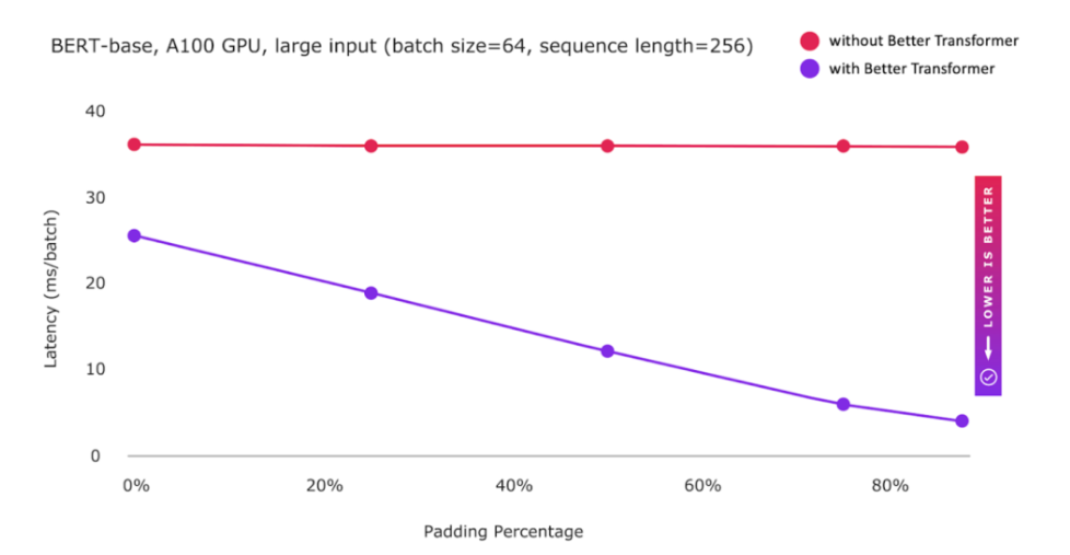 PyTorch 1.13 正式发布：CUDA 升级、集成多个库、M1 芯片支持-阿里云开发者社区