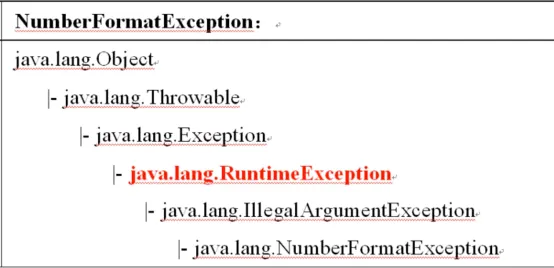 课时122：RuntimeException-阿里云开发者社区