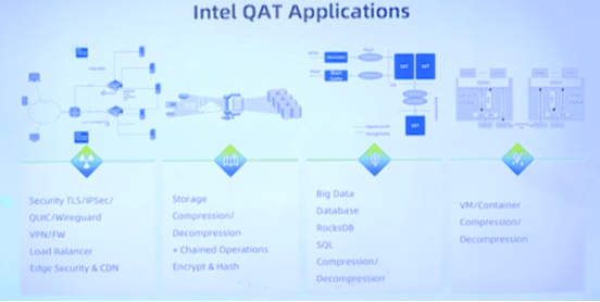 Intel QAT 加速的数据压缩和 TLS 加解密技术 | 龙蜥大讲堂 102 期-阿里云开发者社区