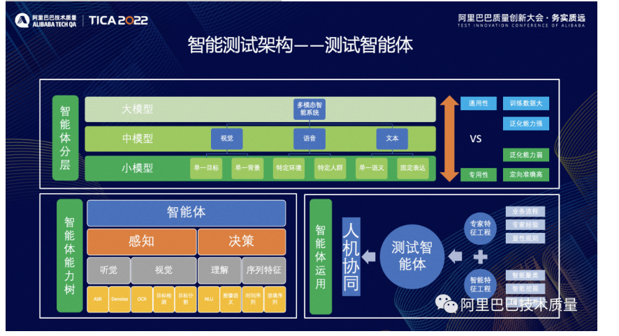 智能测试方法论大数据AI智能体与自动化-开发者社区-阿里云