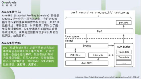 倚天平台Arm SPE性能诊断分析与实践指南-开发者社区-阿里云