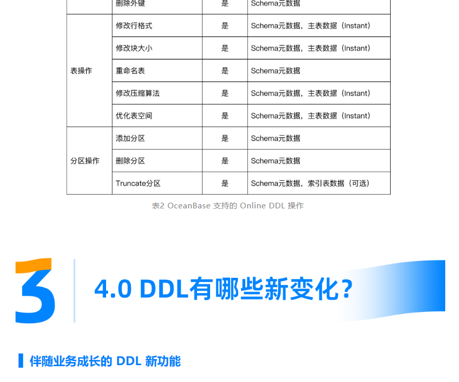 OceanBase 4.0解读：兼顾高效与透明，我们对DDL的设计与思考-阿里云开发者社区