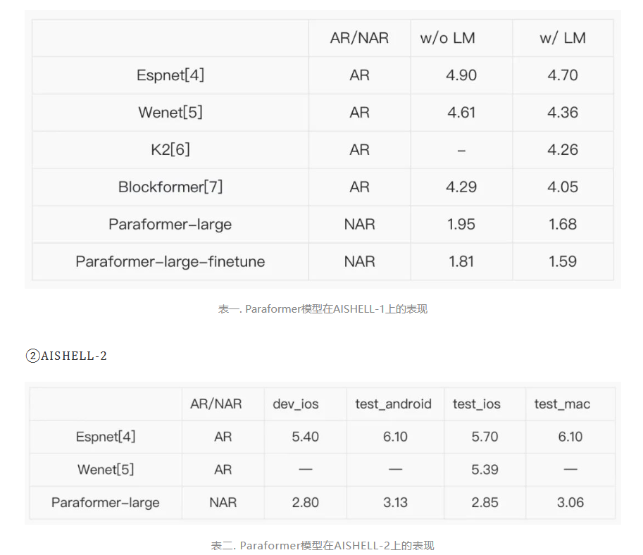 如何使用ModelScope魔搭训练工业级语音识别模型-阿里云开发者社区