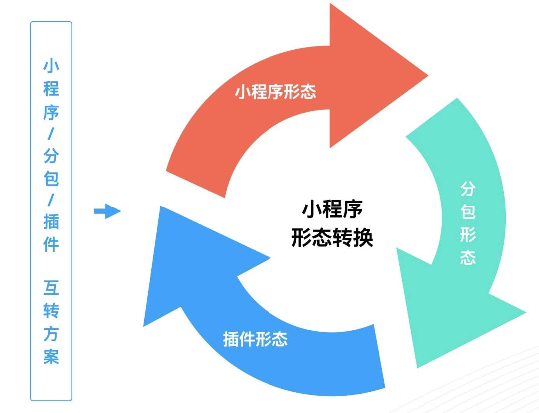 饿了么开源自研多端框架 MorJS-阿里云开发者社区