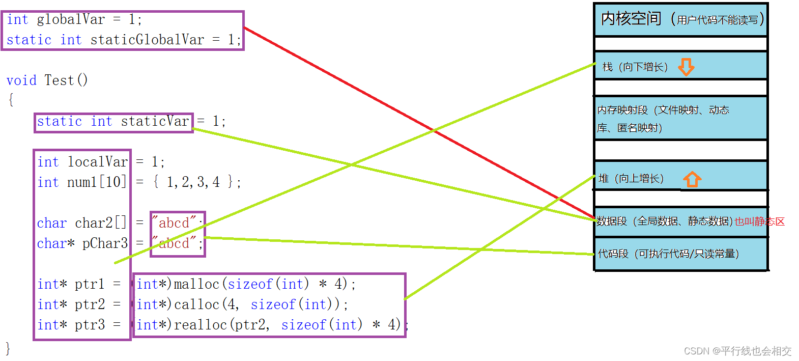 动态内存管理(万字讲解)（2）-阿里云开发者社区