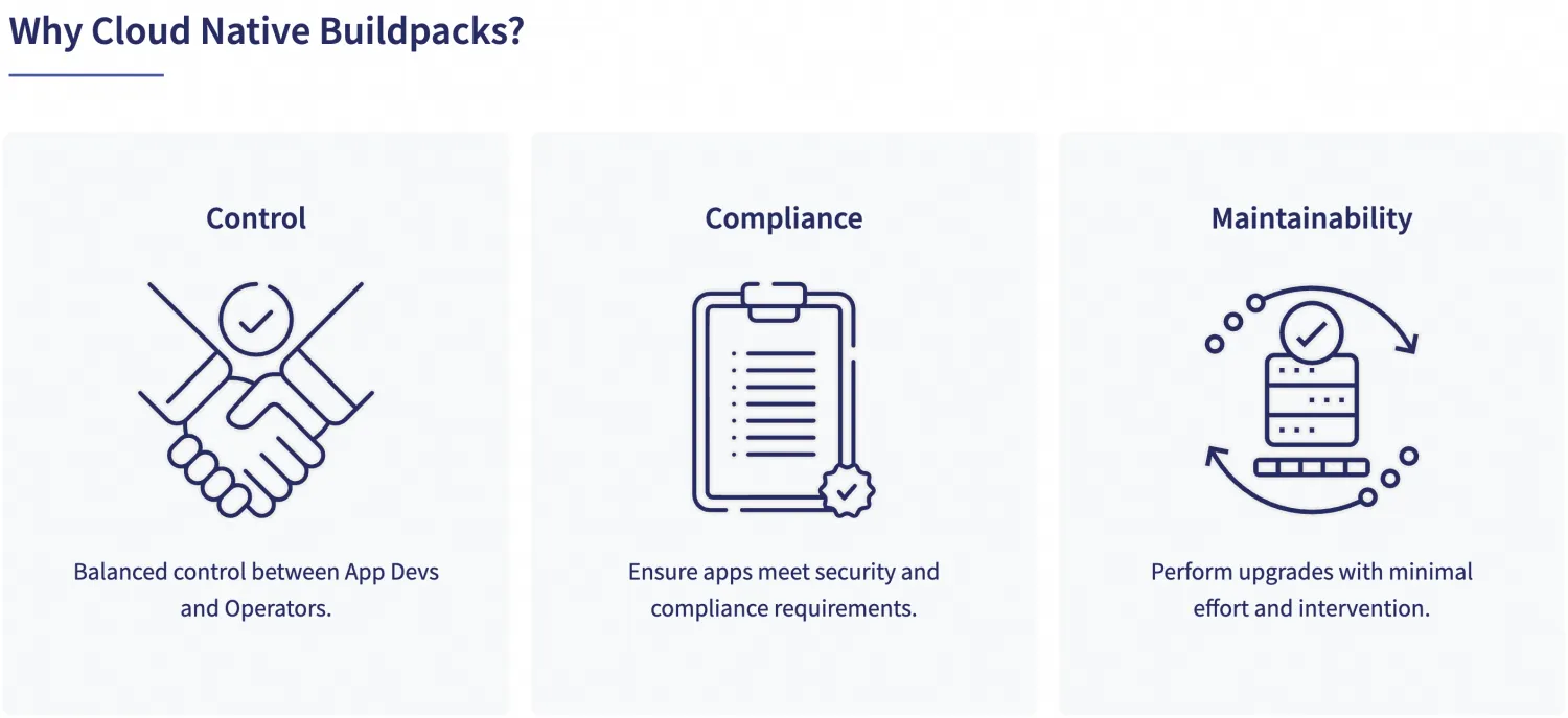 从代码到容器：Cloud Native Buildpacks技术解析-阿里云开发者社区