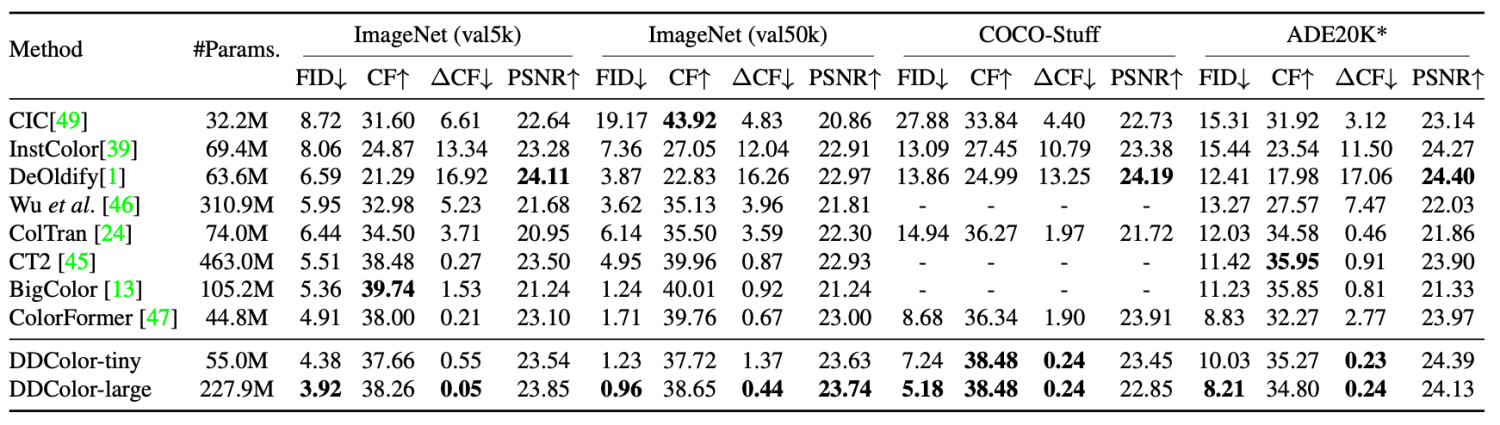 解读ICCV2023论文DDColor如何用双解码器实现图片上色-开发者社区-阿里云
