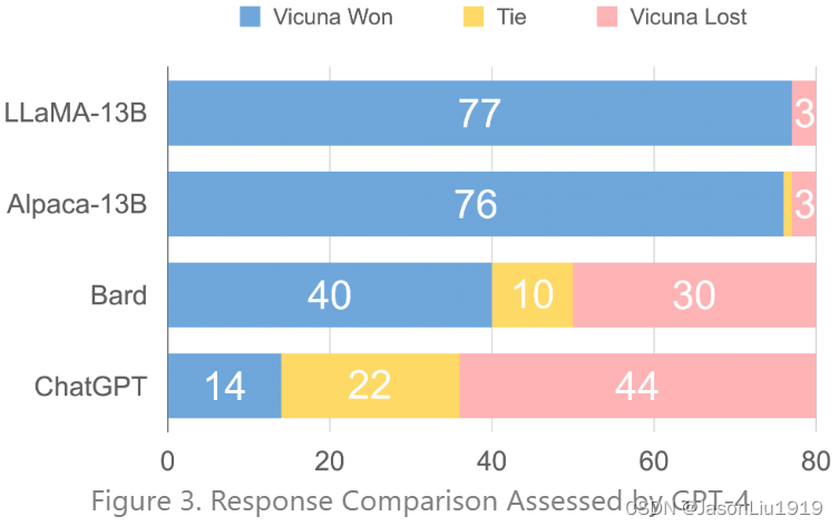 LLM系列 | 02: Vicuna简介及模型部署实测-阿里云开发者社区