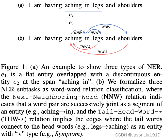 论文解读系列 | 01：【NER】W2NER (AAAI 2022)-阿里云开发者社区