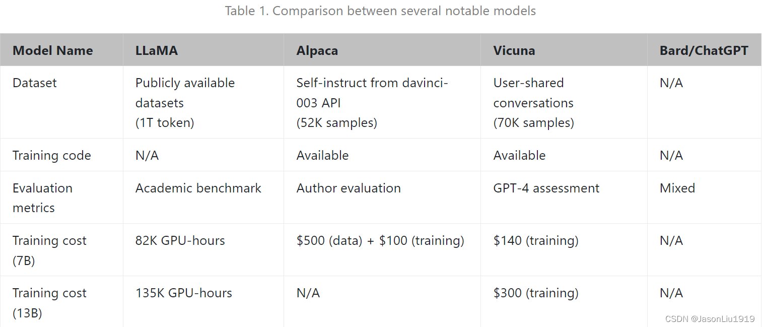 LLM系列 | 02: Vicuna简介及模型部署实测-阿里云开发者社区