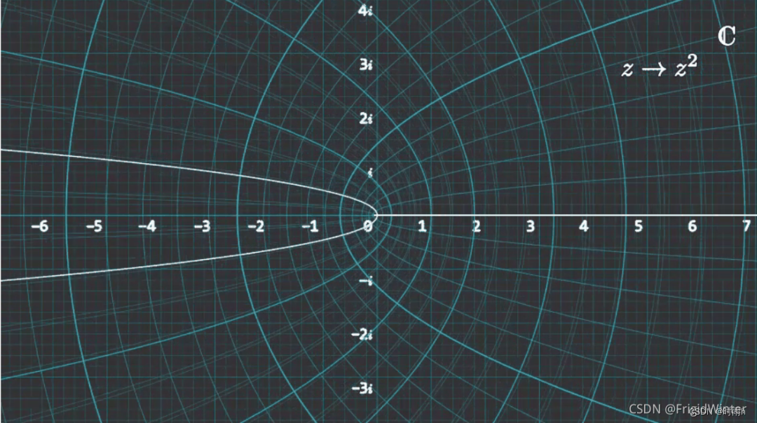 Python Manim从安装到制作数学动画入门教程-开发者社区-阿里云
