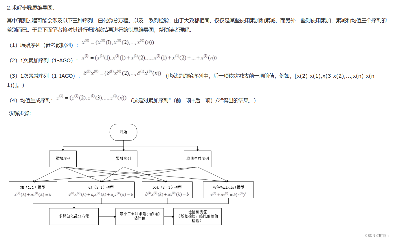 【数学建模】 灰色预测模型-阿里云开发者社区