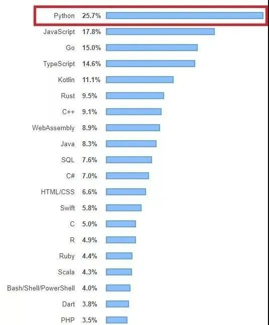 小白必看：python市场行情分析！-阿里云开发者社区