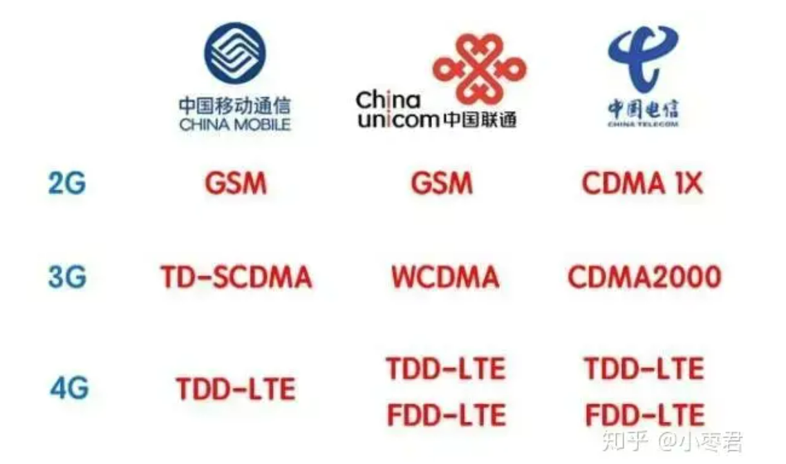 CSFB、LTE_CSFB、SLVLTE、VOLTE等概念-阿里云开发者社区