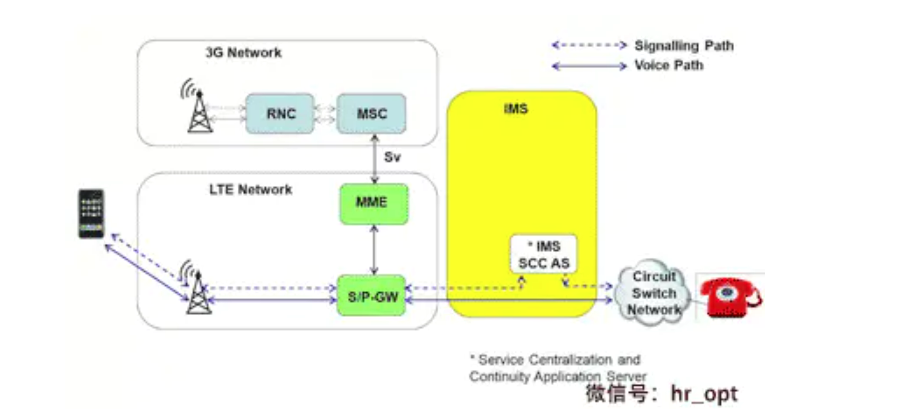 VoIP VoWifi VoLTE SIP的区别与联系（二）-阿里云开发者社区
