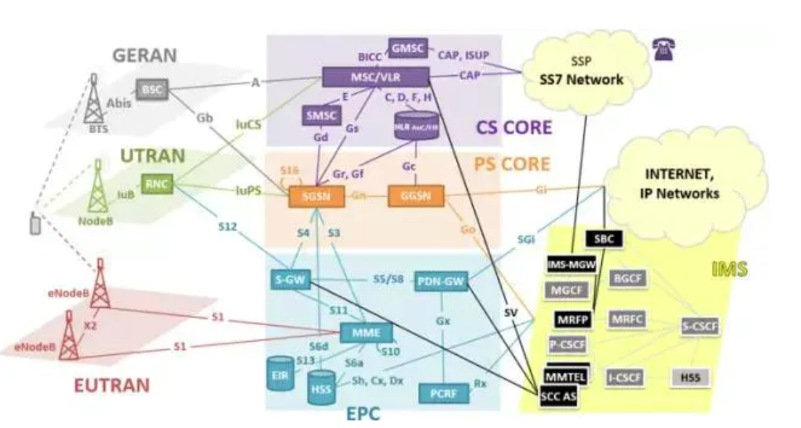 VoIP VoWifi VoLTE SIP的区别与联系（二）-阿里云开发者社区