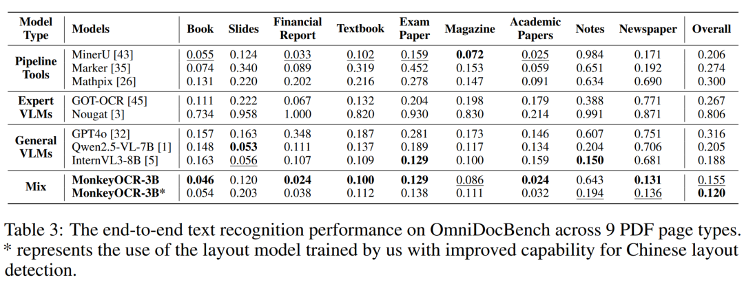 2025年颠覆闭源大模型？MonkeyOCR：这款开源AI文档解析模型，精度更高，速度更快！-阿里云开发者社区