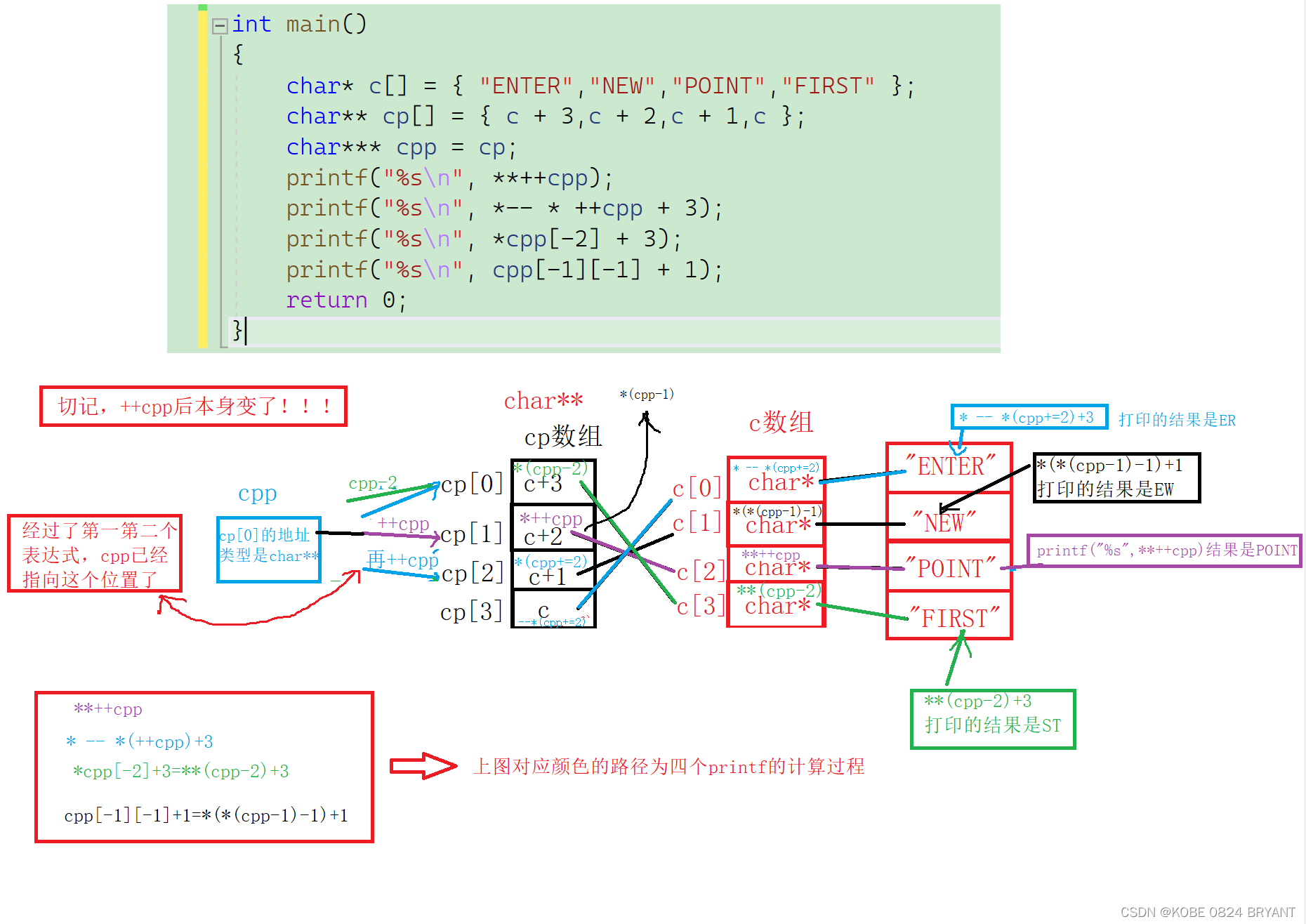 经典面试题-阿里云开发者社区