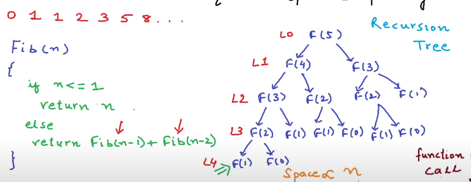 深入理解递归-recursion-mycodeschool-阿里云开发者社区